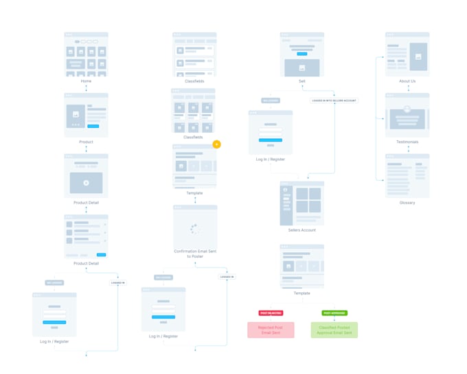 Help to develop design system for your company by Glebsvechnikov | Fiverr