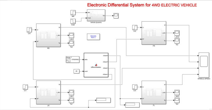 Matlab simulink modeling engineering by Expertrading | Fiverr Matlab simulink modeling engineering by Expertrading | Fiverr