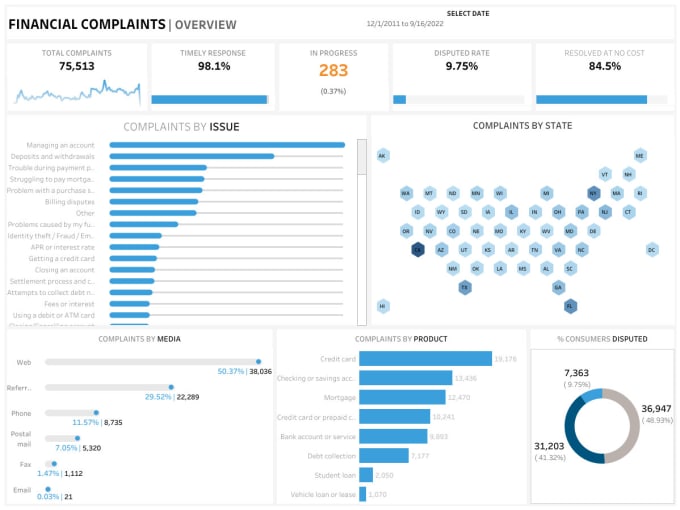 Create visually stunning tableau dashboard and stories by Ali_visual ... Create visually stunning tableau dashboard and stories by Ali_visual ...