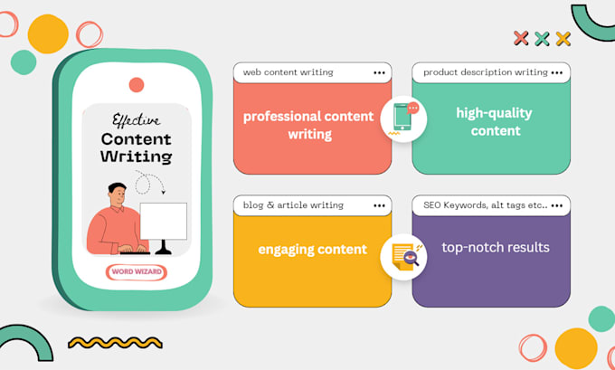 Write high quality seo optimized articles blog posts and website ...