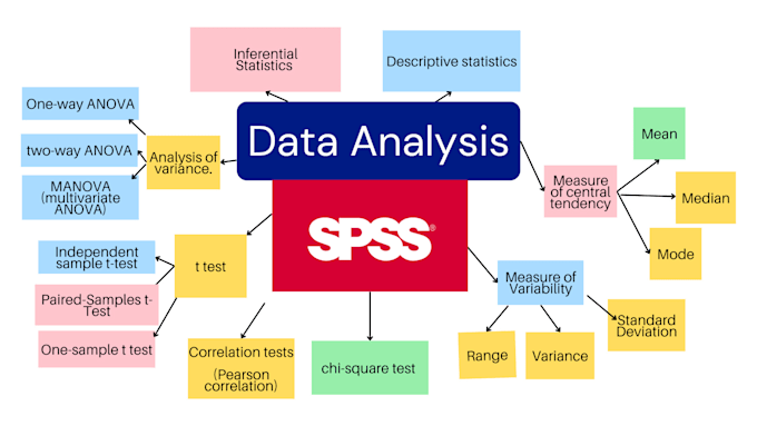 Provide professional spss data analysis services by Afsanakarim39 | Fiverr