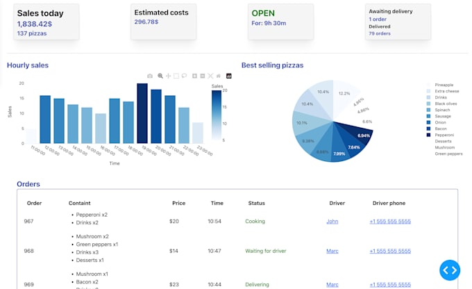 Make a custom dashboard by Kruscaal | Fiverr