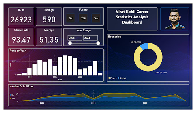 Be your data analyst and data visualization expert by Amit_panth | Fiverr