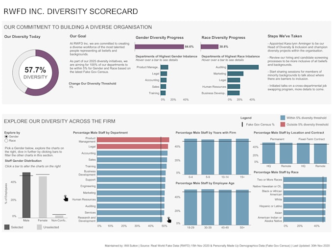 Remote reporting in tableau, power bi, crystal reports by Todd2023 | Fiverr