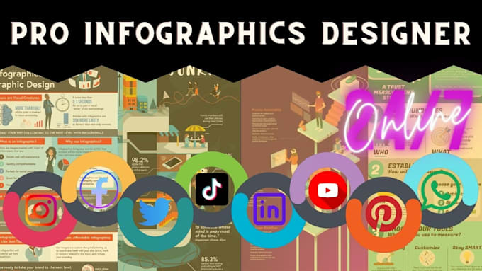 Design infographics instagram posts, amazon content creative ...
