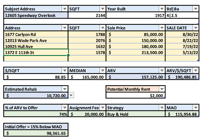 Create custom excel spreadsheets and calculators by Botelloproperty | Fiverr