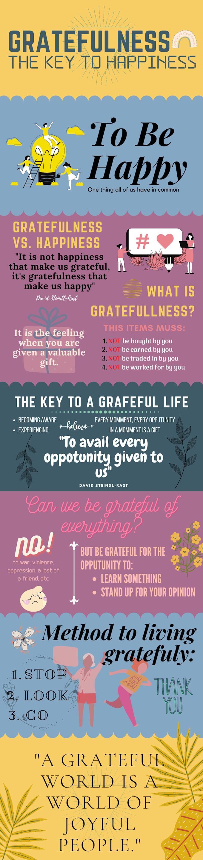 Design an impressive infographic by Levannhido | Fiverr Design an impressive infographic by Levannhido | Fiverr