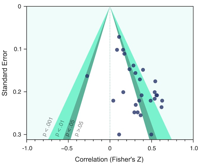 Construct Data Visualizations From Raw Data By Univizco Fiverr