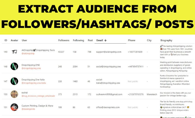 Extract data from instagram by Jayammaprasan | Fiverr
