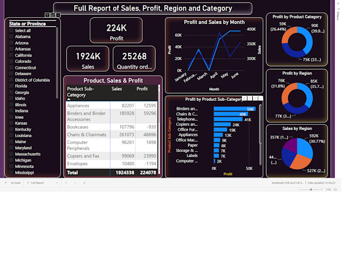 Create dynamic power bi dashboard, reports, and provide visualization ...