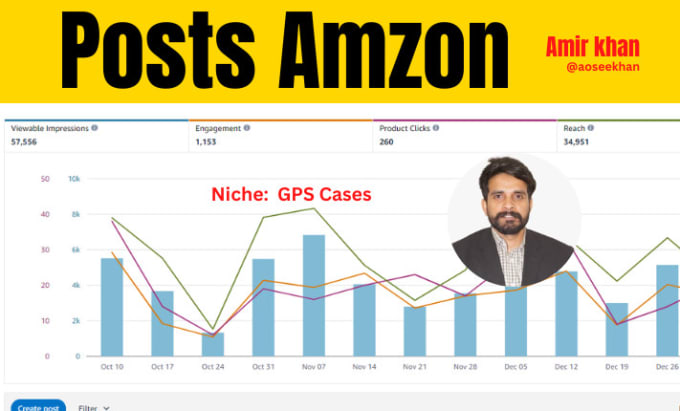 Design attractive amazon post for your brand awareness by Manoorajput ...