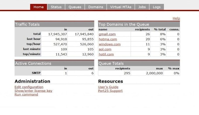 Install powermta server on your vps by Saiyanali | Fiverr