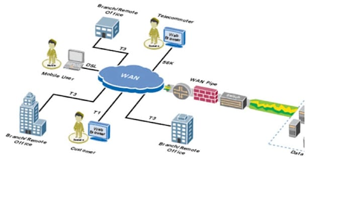 Design your network and setup your devices and security by Netflexinfra ...