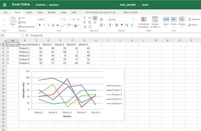 Do data entry with excel, power bi and data analysis by Rpsramanpreet ...
