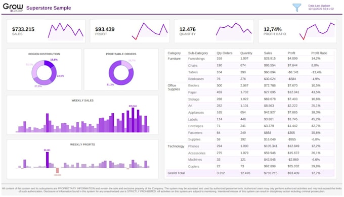 Develop the best tableau dashboard for you by Brunotableau | Fiverr