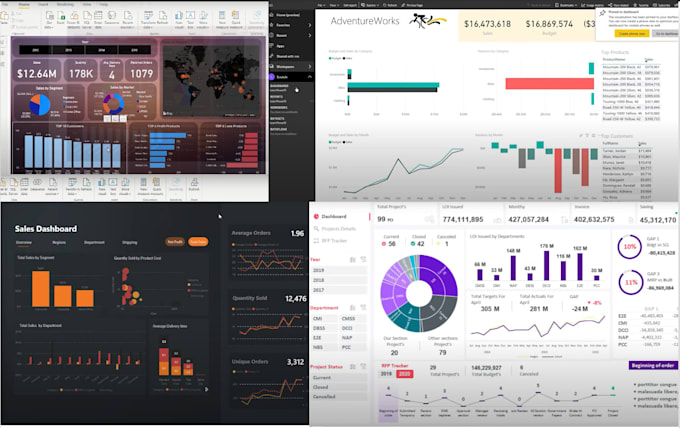 Create custom power bi reports and dashboard by Ahmed0342 | Fiverr