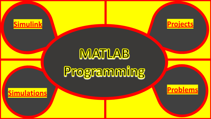 Assist you in matlab programming and simulink projects by Captain_yuri ... Assist you in matlab programming and simulink projects by Captain_yuri ...
