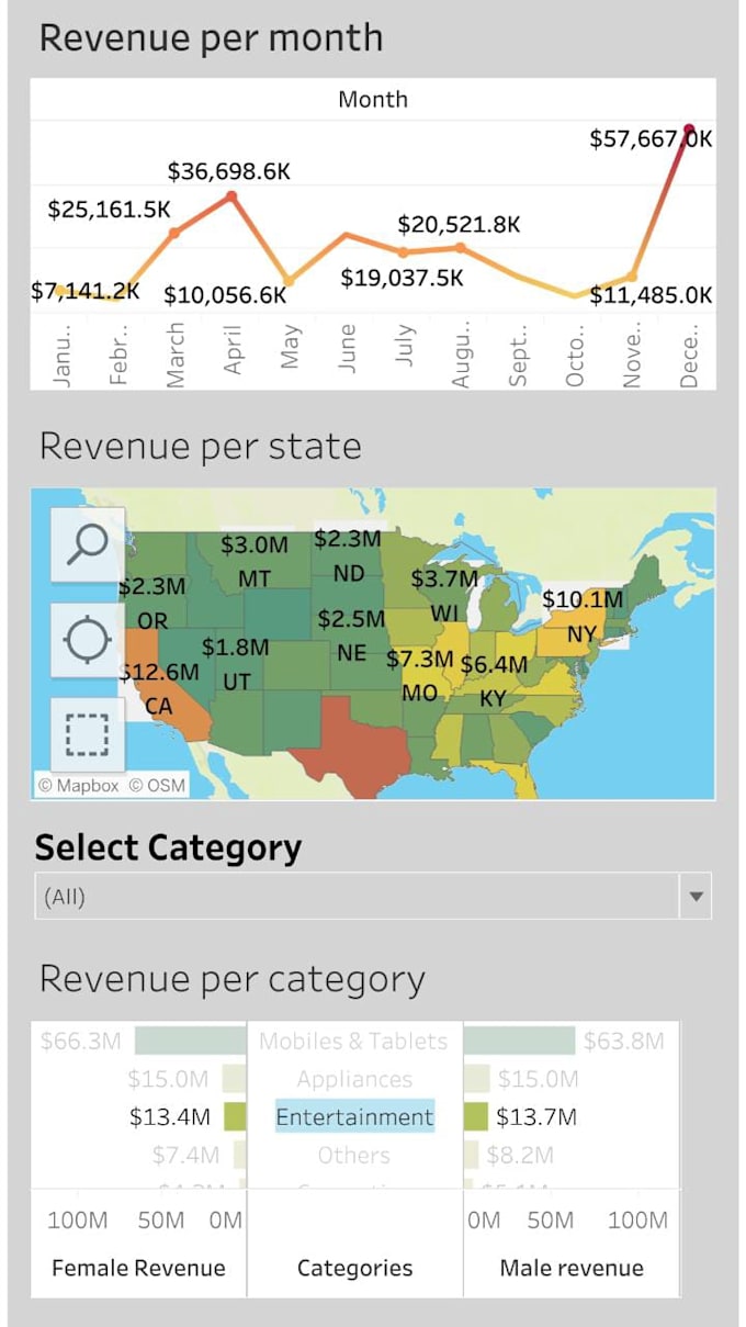 Create a financial dashboard in power bi or tableau excel data analysis by Akshaybansal526 | Fiverr