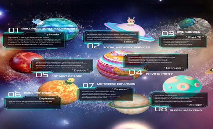 Design Nft Roadmap Crypto Roadmap Nft Website White Paper Infographics By Frozymodels Fiverr 