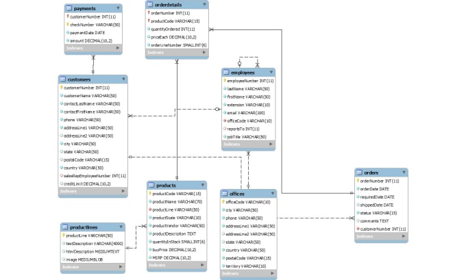 Design database models, sql queries, scripts by Raskernv | Fiverr Design database models, sql queries, scripts by Raskernv | Fiverr