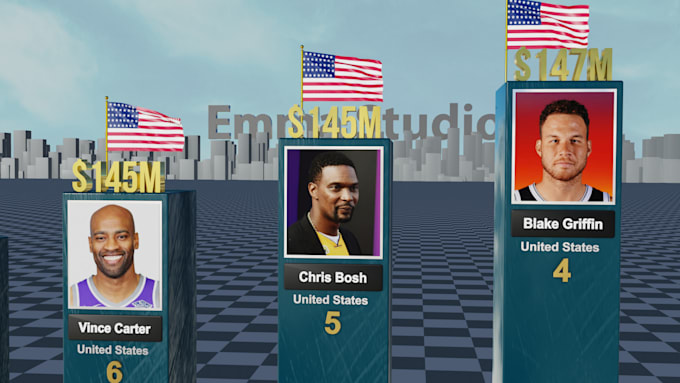 Create viral comparison 3d animated videos for youtube by Emma ...