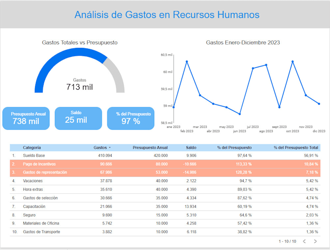 Analyze and graph your data with excel to support decision by ... Analyze and graph your data with excel to support decision by ...