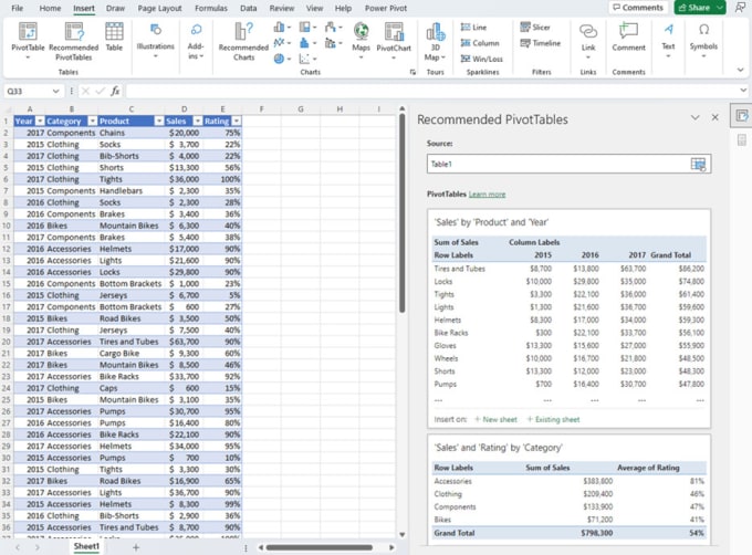 Create professional excel chart, graphs, pivot tables, by Rahulotavkar ... Create professional excel chart, graphs, pivot tables, by Rahulotavkar ...
