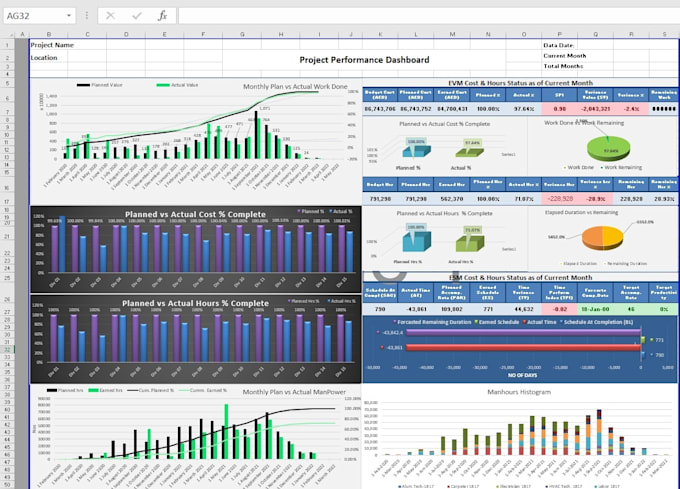 Data analysis and dashboards in microsoft excel, power bi by Mazahir45 | Fiverr
