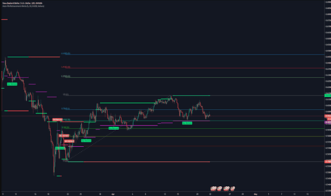 Code Any Tradingview For Pinescript Indic Mt4 Mt5 Or Mql4 Mql5 Strategy For You By Zaidchman 