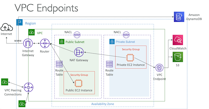 Create python based custom guis with tkinter by Stellecloud | Fiverr