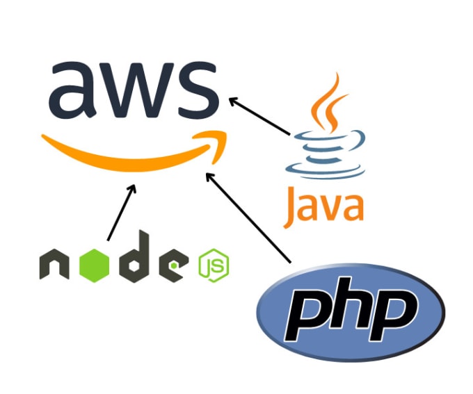 Deploy your code to aws by Ekaddu | Fiverr Deploy your code to aws by Ekaddu | Fiverr