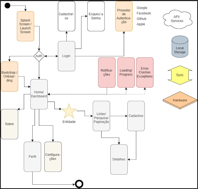 Code app, build, fix or correct your app, systems or ideas by ... Code app, build, fix or correct your app, systems or ideas by ...