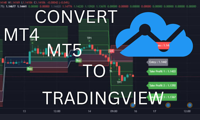 Turn tradingview to mt4 and mt5 by Cassy_costal | Fiverr
