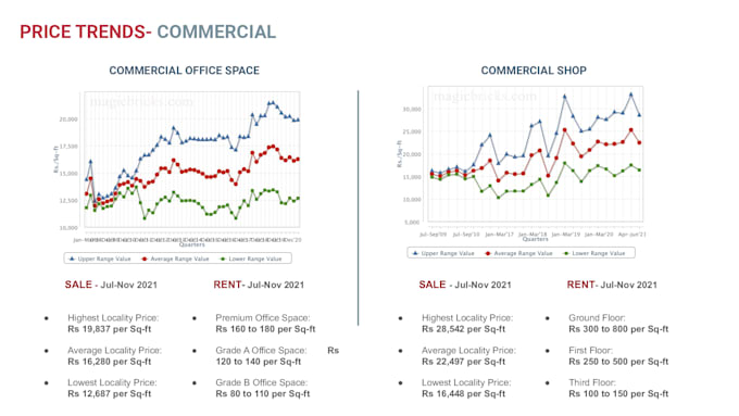 Create a high impact powerpoint presentation and pitch deck design by ...
