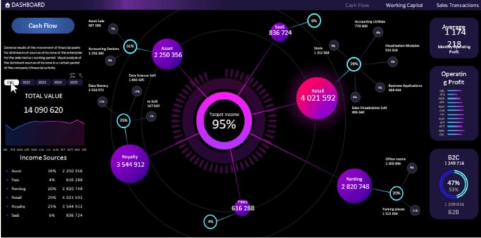 Visualize your data excel dashboard, macro, vba, automation by ... Visualize your data excel dashboard, macro, vba, automation by ...