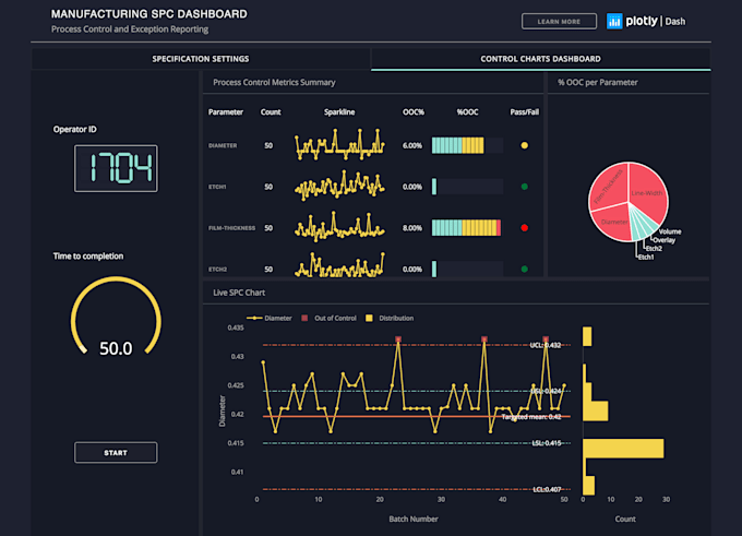 Create your interactive browser run dashboard by Rows_n_columns | Fiverr