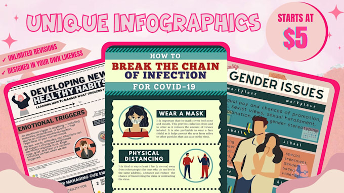 Design a professional and unique infographic by Hirayacreatives | Fiverr