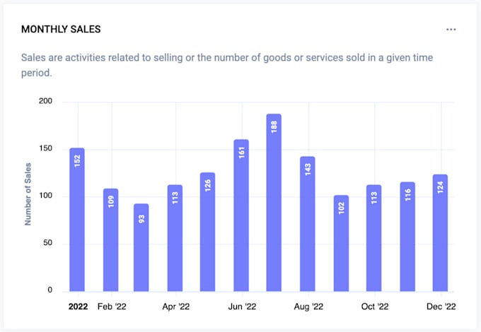 Create Responsive Interactive Data Visualisations With Chartjs Echart Apex By Yahyamaazouz7