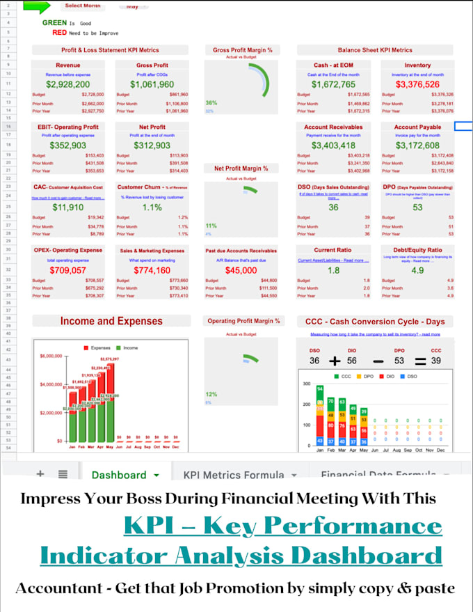 Create financial kpis analysis dashboard and bs rec schedule by Nataliemichel | Fiverr