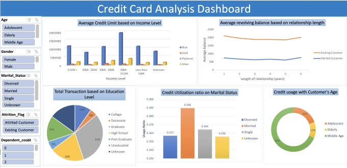 Conduct Data Driven Analysis Using Excel Sql Power Bi And Tableau By Sandip0735 Fiverr