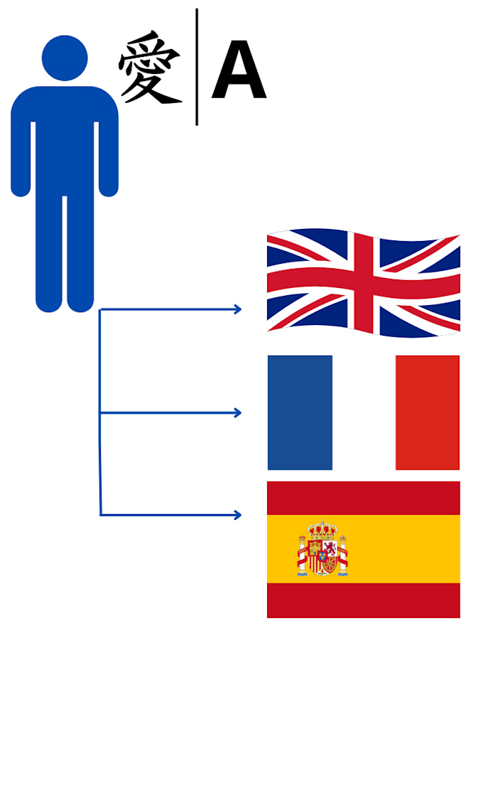 Je traduis vos texte en anglais francais ou meme espagnole by Thomas ...