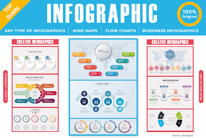 Create a professional unique infographic design by Amra_designs | Fiverr