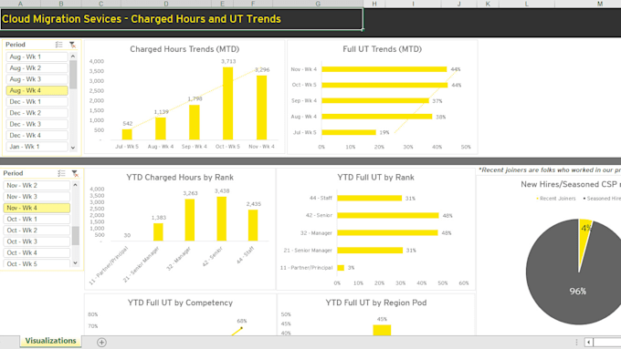 Be Your Excel Expert For Formulas Vba Macros Automation And More By
