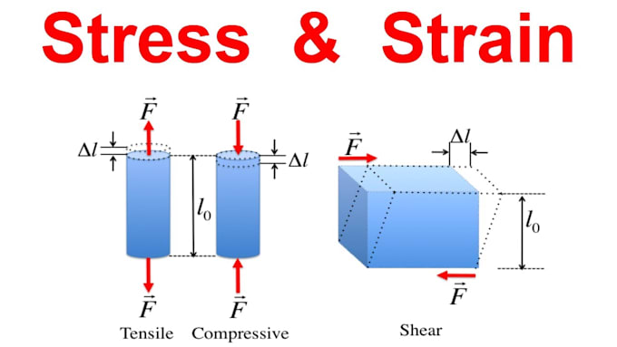 Solve strength of materials and mechanics of solids problem by Mvltaydn ...