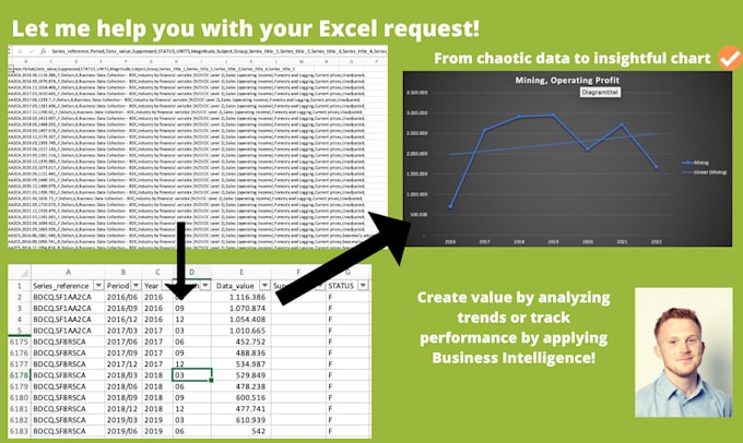 Create excel pivot reports and insightful charts by Tobiasschaarup | Fiverr