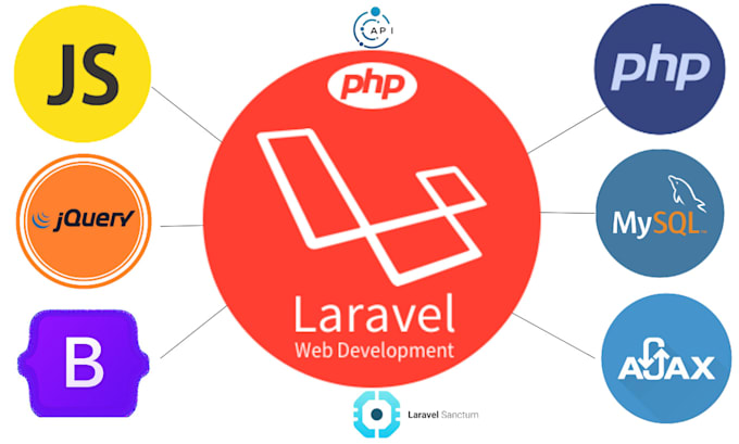 Develop php laravel website for your company by Max_maruf | Fiverr