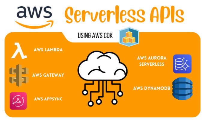 Create Aws Serverless Apis With Aws Cdk And Typescript By A Mannan Shk
