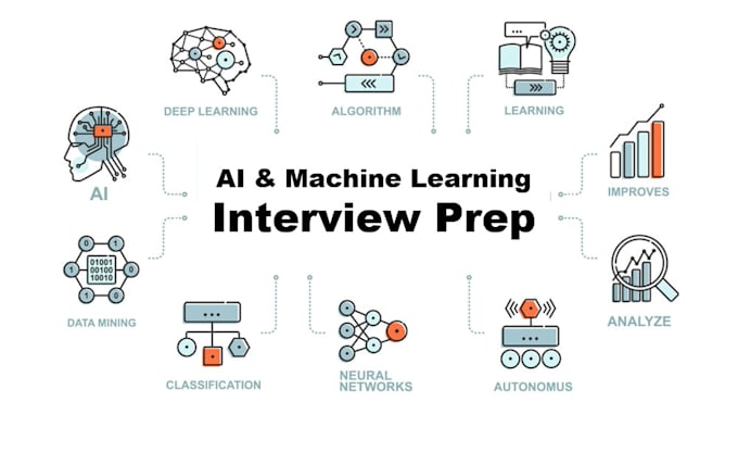 Prepare you for technical machine learning interviews by Mmdknr | Fiverr