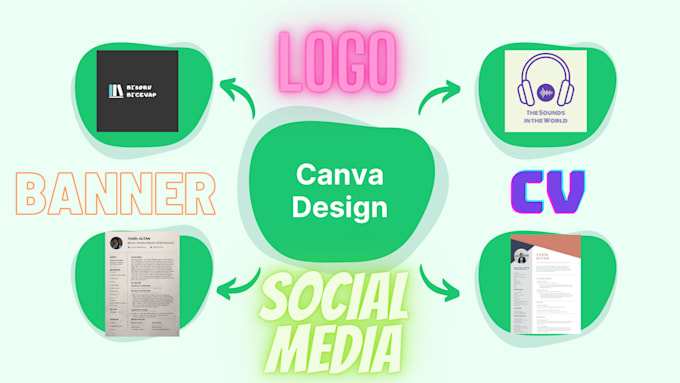 Design anything in canva social media, logo, banner, cv etc by Yasin ...
