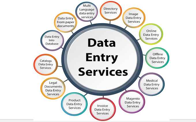 Excel data entry virtual assistant, web research, typing, mining, web scrapping by Mujahidmn ...